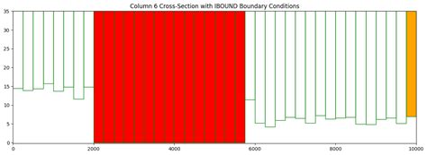 Making Cross Sections Of Your Model — Flopy Documentation 343 Documentation