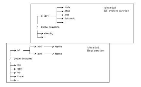 Linux Illustrated Mounting Linux Illustrated Mounting