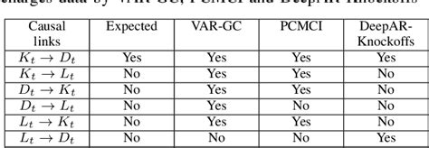 Causal Inference In Non Linear Time Series Using Deep Networks And