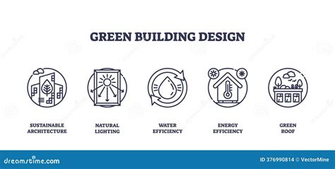 Building Design Linear Icons Set Architecture Blueprint Facade Elevation Structural