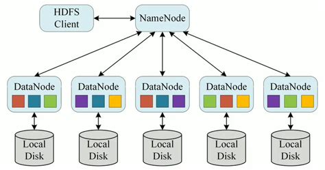 【云原生】hadoop On K8s 环境部署 大数据老司机 博客园 【云原生】hadoop On K8s 环境部署 大数据老司机 博客园