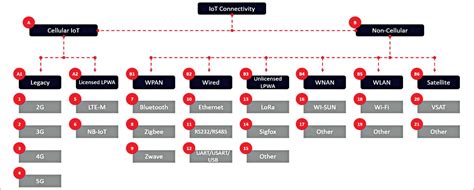 Iot Driving Mega Growth For Semiconductors Profit From Iot