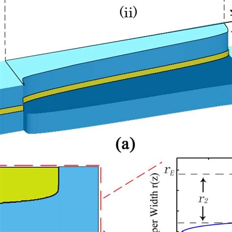 Pdf Ultra Short Silicon On Insulator Soi Polarization Rotator Between A Slot And A Strip