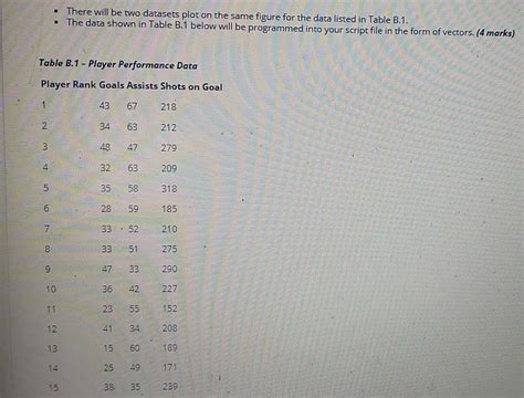 solved there will be two datasets plot on the same figure