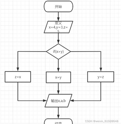 第四章 分支结构程序设计习题1 csdn博客