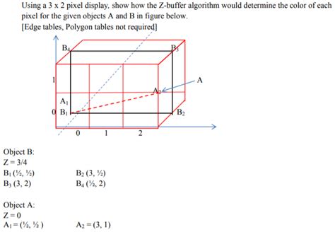 Using A 3 X 2 Pixel Display Show How The Z Buffer