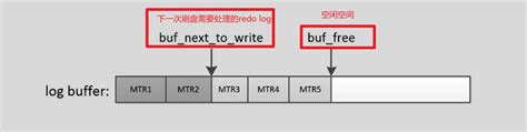 深入解读mysql Innodb存储引擎update语句执行过程 Cuzzz 博客园