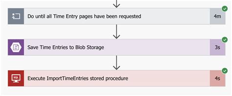 Bulk Insert Array Of Json Objects Into Azure Sql Database Using