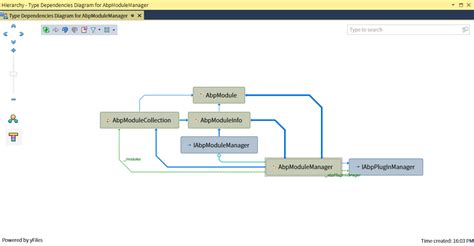 [abp 源码分析]二、模块系统 Myzony 博客园