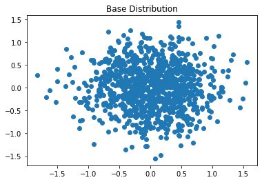 Normalizing Flows A Practical Guide Using Tensorflow Probability Gowri Shankar