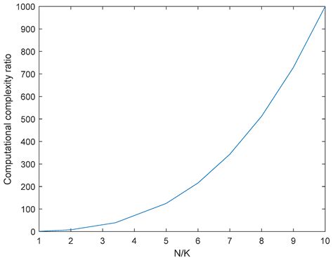 Remote Sensing Free Full Text Range Sidelobe Iterative Suppression Algorithm For Extended