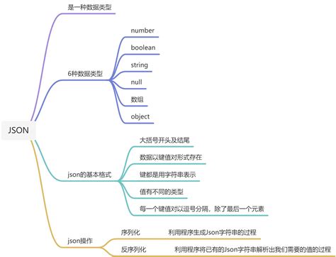 Json学习及cjson使用 Csdn博客
