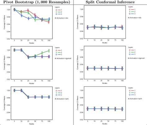 pi average width in the power plant data set download scientific diagram