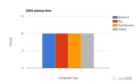 Intellij Idea 内存优化最佳实践