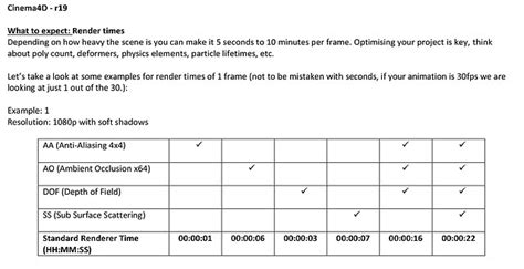 For Those Asking About Render Times In C4D Heres A Quick Look At Some Examples To Help You