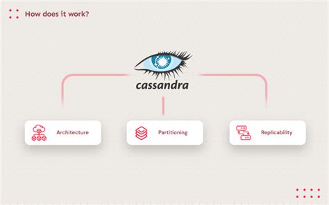 Apache Cassandra For Big Data Management Unlock Its Power