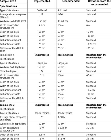 Technical Measurement Result Vi Denotes Vertical Interval Download Scientific Diagram