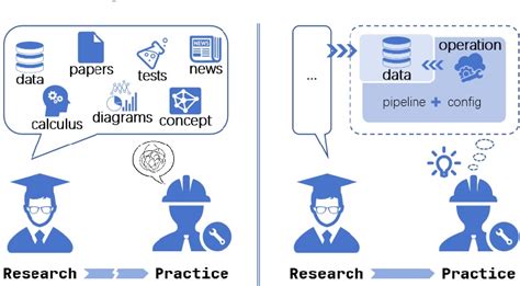 Figure 2 From Functional Programming Paradigm Of Python For Scientific