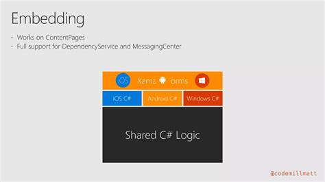 Mobile Development With Xamarin PPT