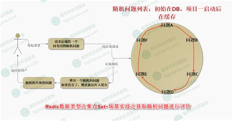 缓存中间件redis技术入门与典型应用场景实战（springboot2 x 抢红包系统的设计与实战） 龙果学院 程序员的专属学习平台