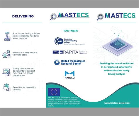Branding Mastecs Multicore Analysis Service And Tools For Embedded
