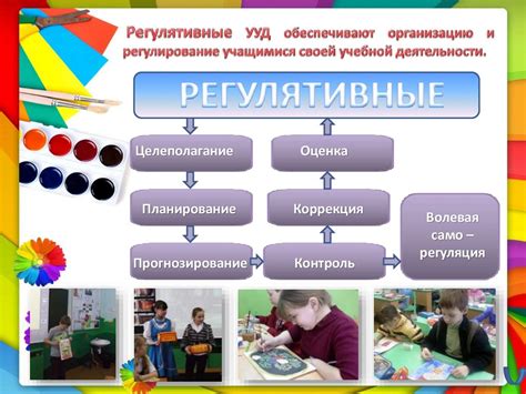 Формирование универсальных учебных действий на уроках ИЗО презентация онлайн