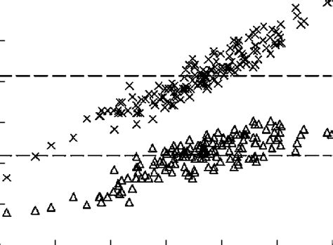 Saturation Plots Of Nuclear Gene Ef 1a The Number Of Transitions And