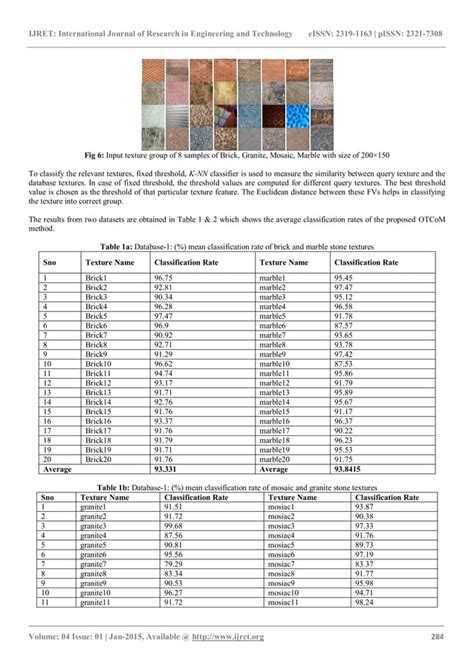 Texture Classification Based On Overlapped Texton Co Occurrence Matrix