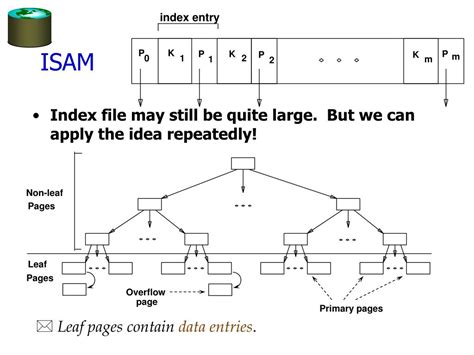 Ppt Isam Indexed Sequential Access Method Powerpoint Presentation