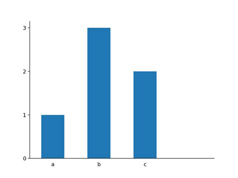 Python Adding Extra Space Along The X Axis In Matplotlib Bar Graph Stack Overflow