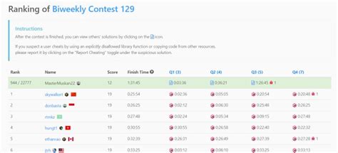 Master Muskan On Linkedin Connections Leetcode Codeforces Codechef Geeksforgeeks Atcoder