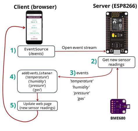 esp32 web