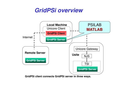 Ppt A Pse For Automatic Matlab 3d Finite Element Code Generation And