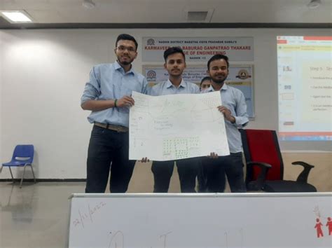 Atharva Wakchaure On Linkedin Designthinking