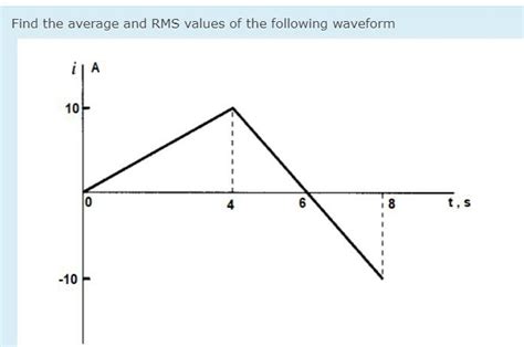 Solved Find The Average And RMS Values Of The Following Chegg