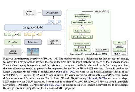 ‘mohamed Bin Zayed University Of Ai Researchers Develop ‘palo A