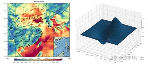 【案例教程】wrf模式与python融合技术在多领域中的应用及精美绘图 知乎