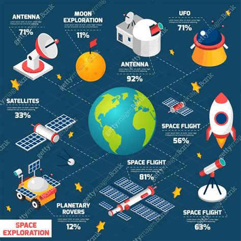 Space Exploration Isometric Flowchart 이미지 1201115928 일러스트 무료 일러스트 게티이미지뱅크