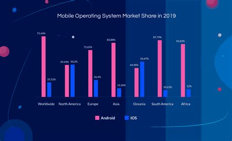 Best Cross Platform Mobile Development Tools To Build Apps In 2023