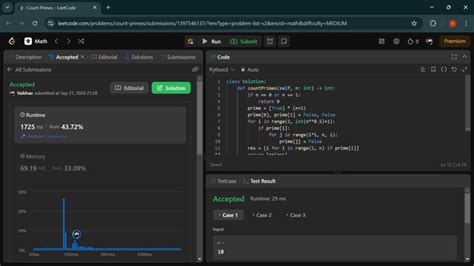 Vaibhav V On Linkedin 100daysofleetcode Leetcode Programming