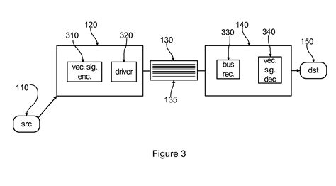 error correction detection using multiple codes patented technology