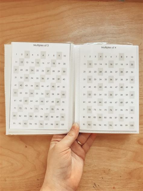 Multiples Charts And Worksheets Rhyme And Reason Academy