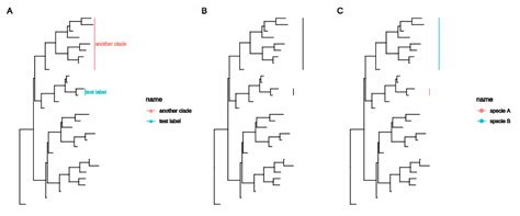 Chapter 5 Phylogenetic Tree Annotation Data Integration Manipulation