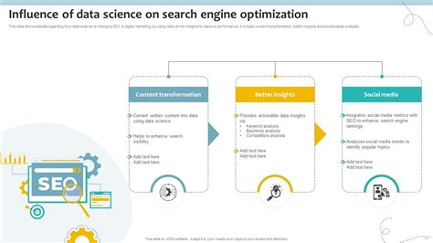 Seo Data Science Powerpoint Template Bundles Ppt Slide Ppt Presentation