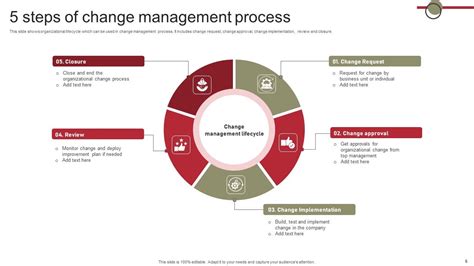 Change Process Ppt PowerPoint Presentation Complete Deck With Slides