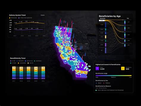 Map Data Visualization UI Interface Data Visualization Web Design Healthcare Infographics