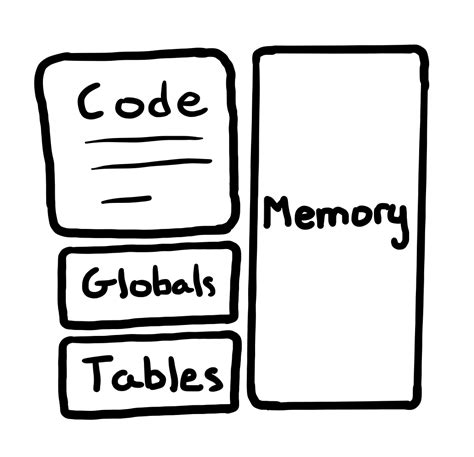 Orthogonal Persistence Webassembly And Rust