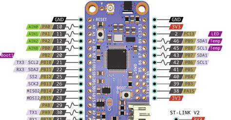 Open Home Security Your Arduino Burglar Alarm Updated Radio Nodemini With Stm32
