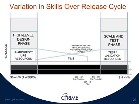 Introduction To Agile Hardware Ppt