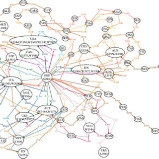Sugiyama Style Layout For A Graph With Two Cycles Download Scientific Diagram